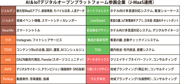 LINKED CITYの全容に迫る① 「点在する光を結び付け地域に人を呼ぶ」（鈴木裕会長） – 旅行新聞 – 株式会社旅行新聞新社